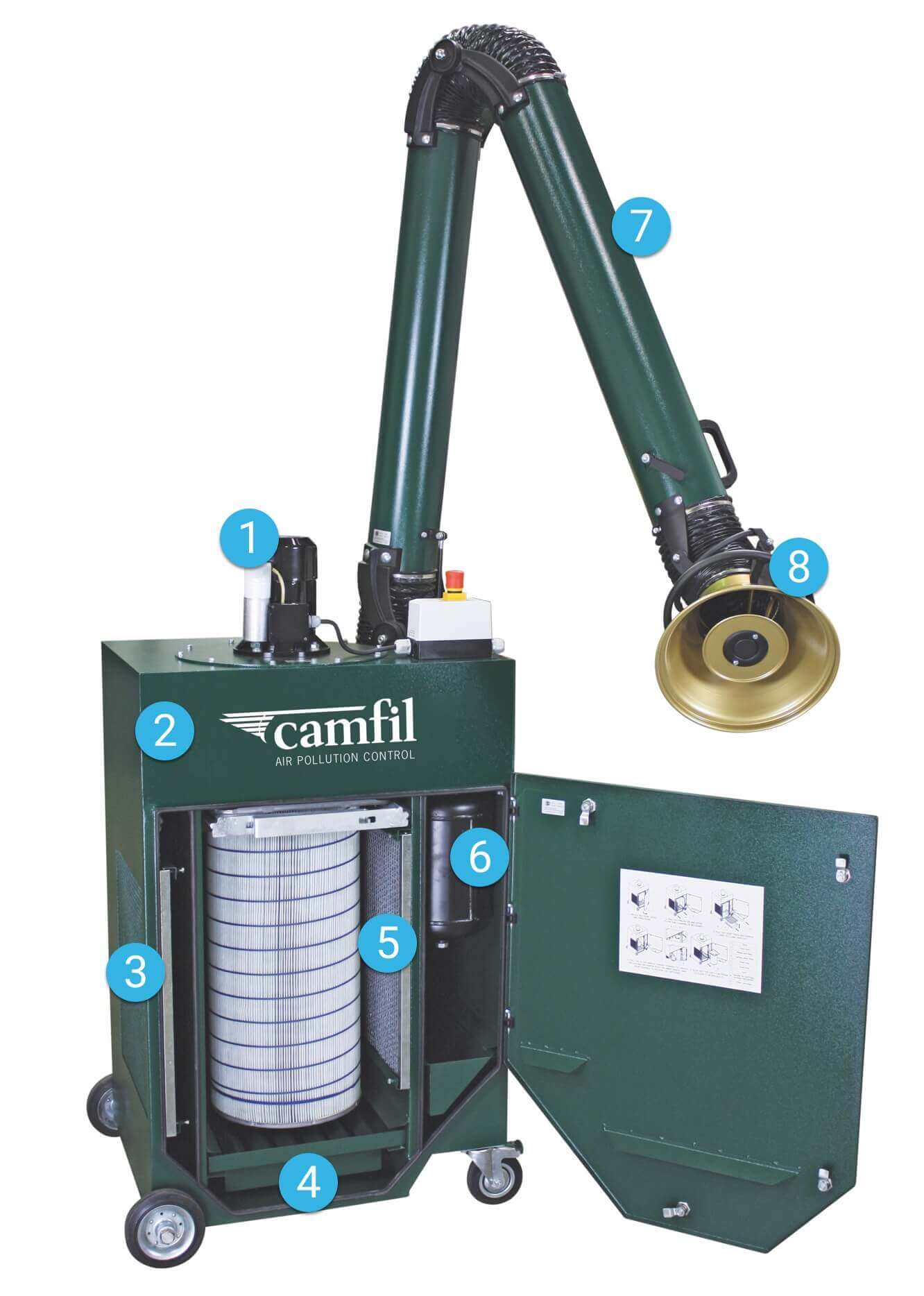 Zephyr III™ Portable Dust Collector