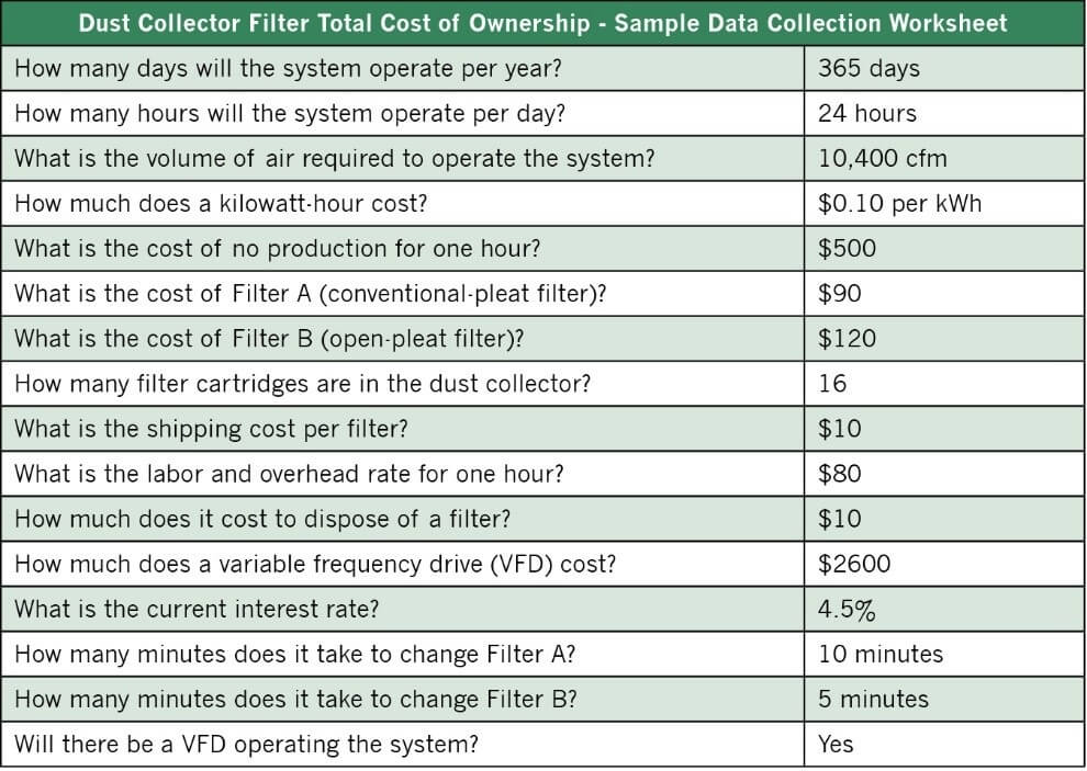 How to Reduce Dust Collector Filter Costs | Camfil APC