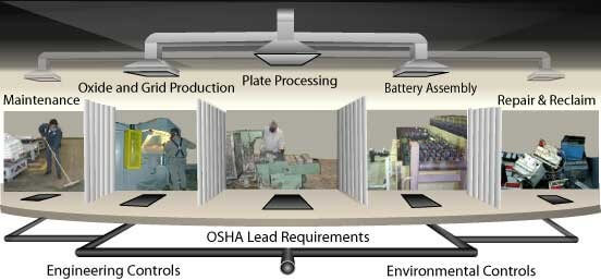 A Guide to Dust Collection in Battery Manufacturing | Camfil APC