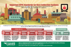 Understanding OSHA and NFPA Regulations for Metal Dust Collection ...