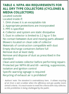 Understanding OSHA and NFPA Regulations for Metal Dust Collection ...